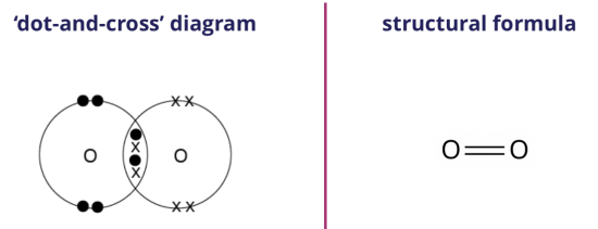 How To Draw Dot And Cross Diagrams For Covalent Compounds